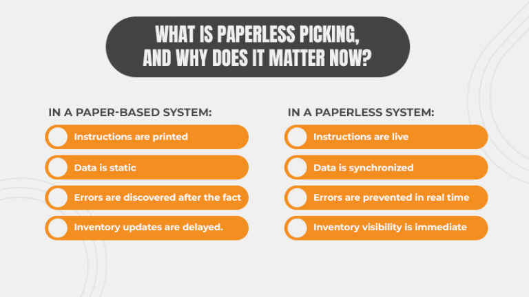 What is Paperless Picking: How Modern Warehouses Can Eliminate Errors ...